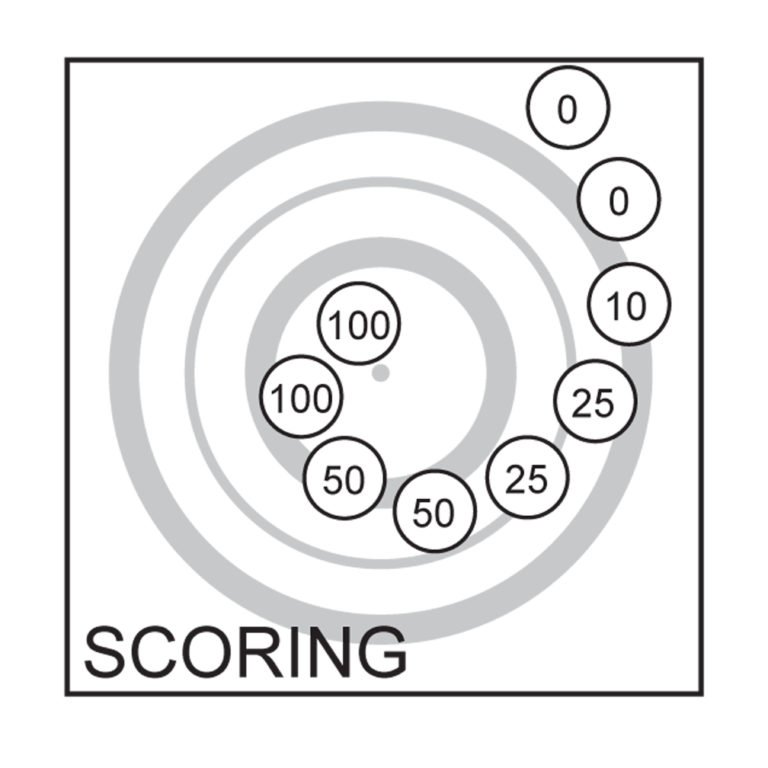 Rimfire Benchrest – Escondido Fish & Game Association